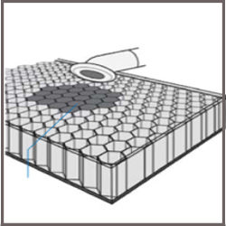 Core Reinforcement Compounds - Pronat