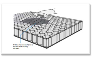 Core Reinforcement Compounds - Pronat